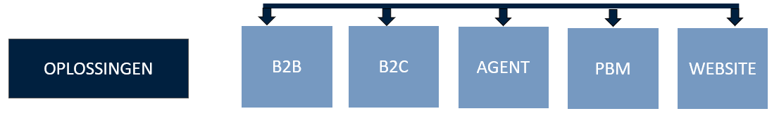 'Bouwtekening' MSG software Suite - MSG software