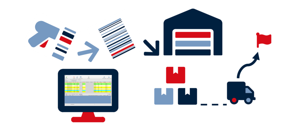 WMS & Barcode scanning voor warehouse, opslag & transport sector